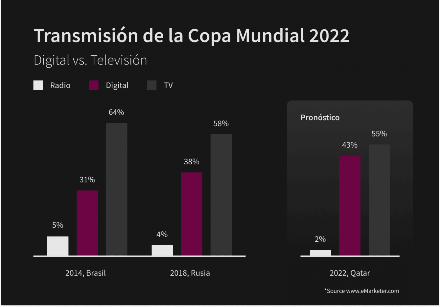 World Cup Performance Digital Day | Insights Qatar 2022