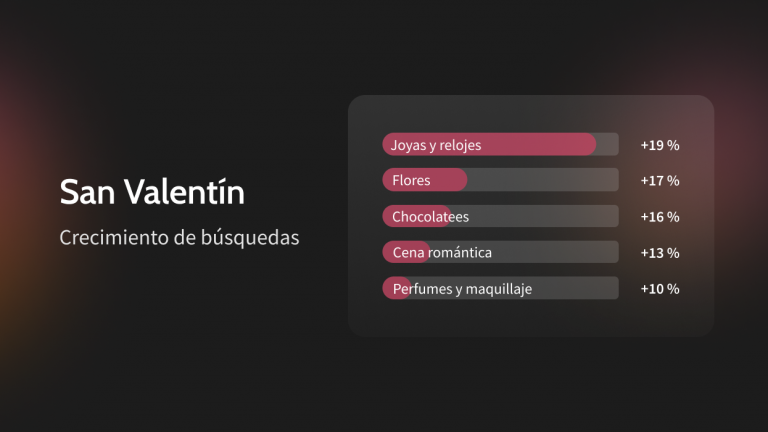 Top 5 estrategias de publicidad en San Valentin