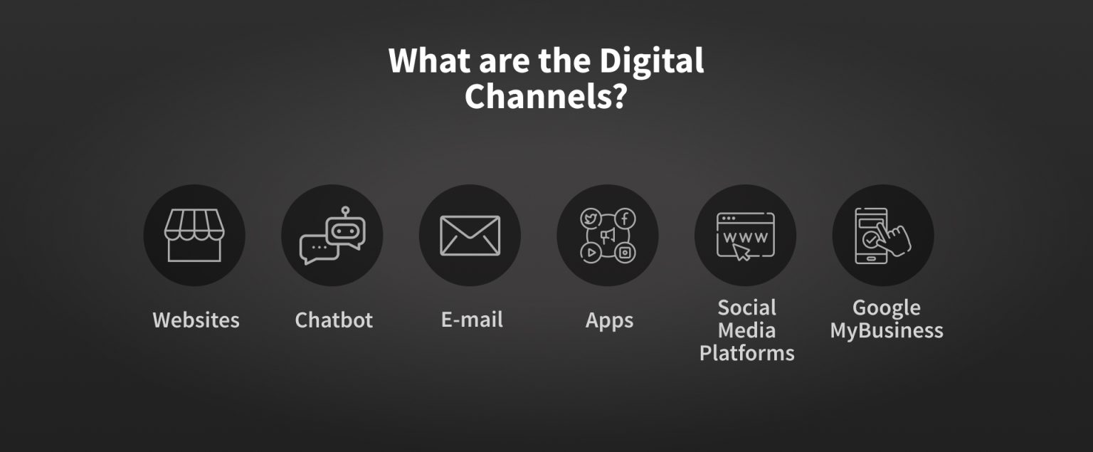 Digital channels in the omnichannel customer journey