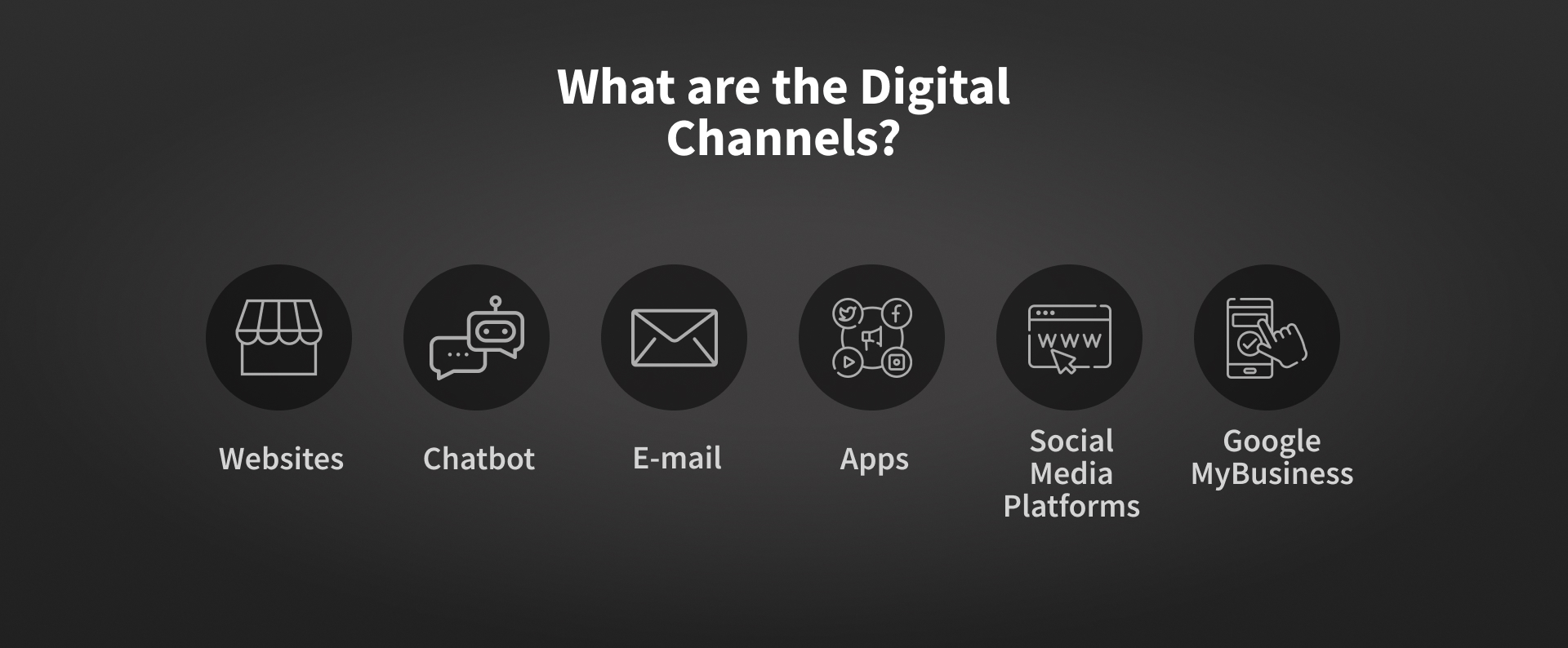 Digital channels in the omnichannel customer journey