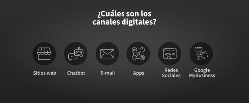 Los canales digitales en el customer journey omnicanal